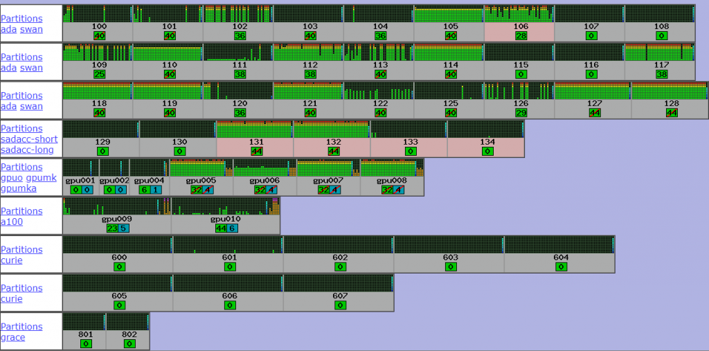 New dashboard - UCT HPC