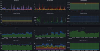 Performance graphs - UCT HPC