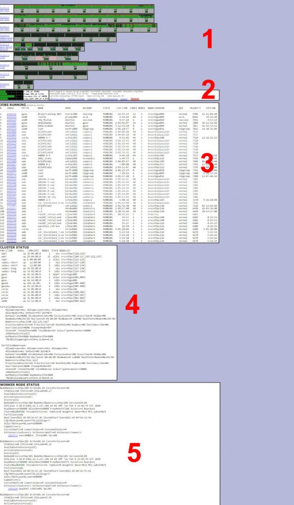 The HPC Dashboard - UCT HPC