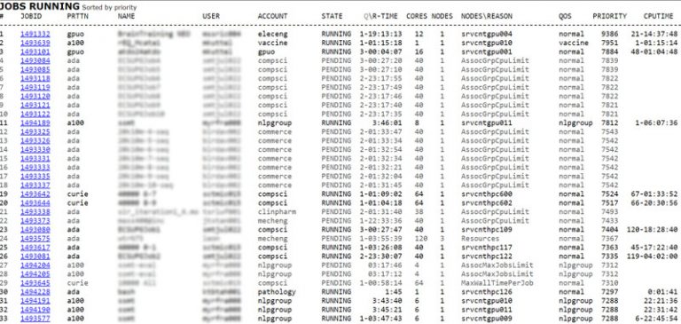 The HPC Dashboard - UCT HPC